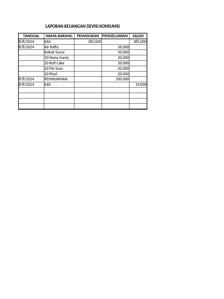 Lap Keuangan Konsumsi | PDF