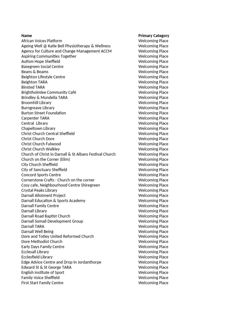 Welcoming Places Support Map | PDF