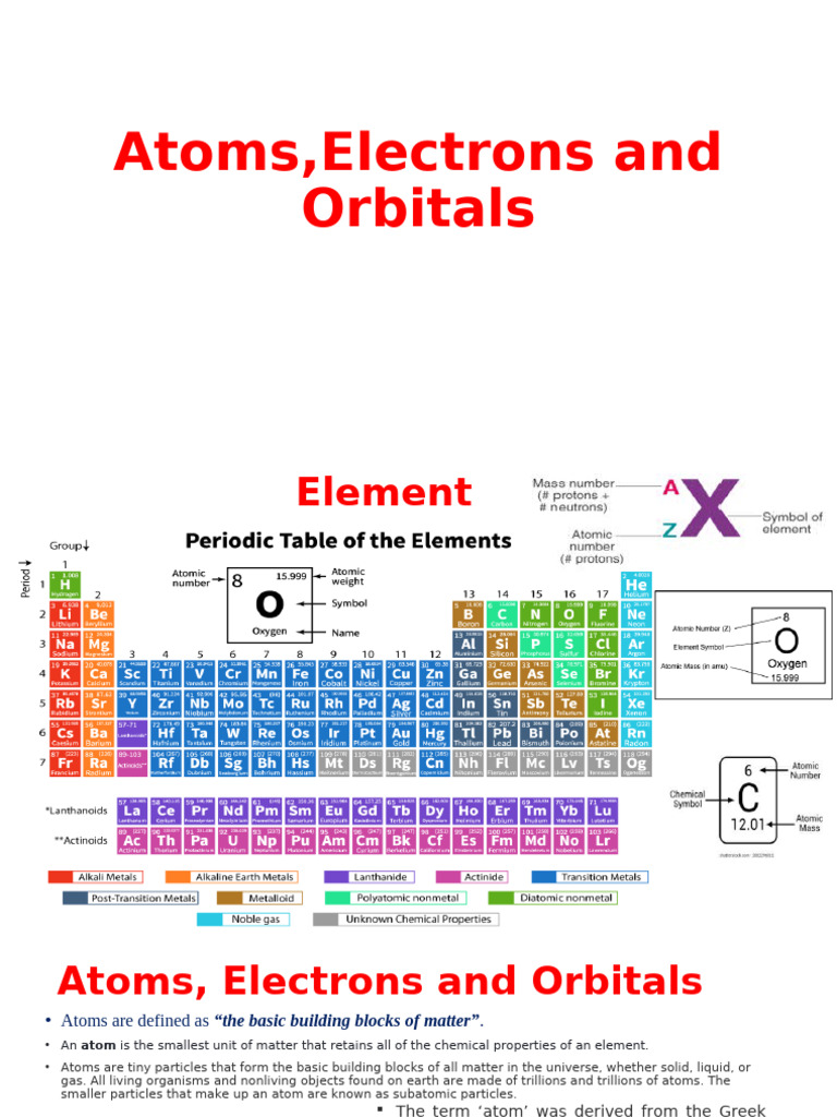 Atoms, Electrons and Orbitals | PDF