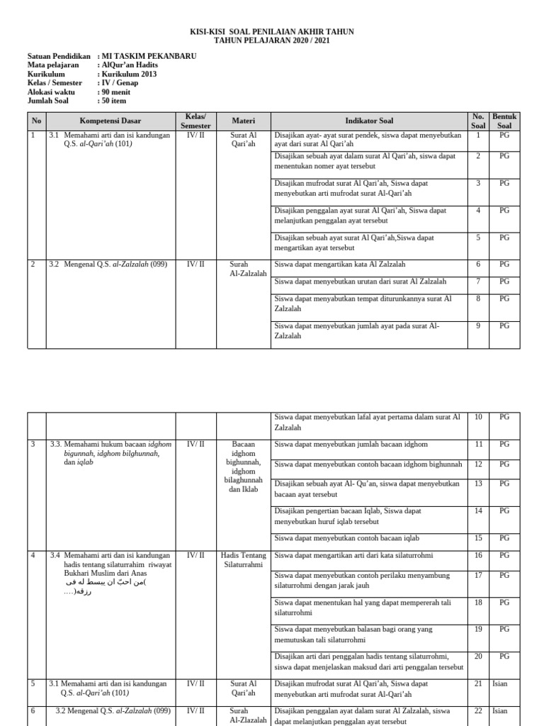 Kisi-Kisi PAT Al-Quran Hadis Kelas 4 | PDF