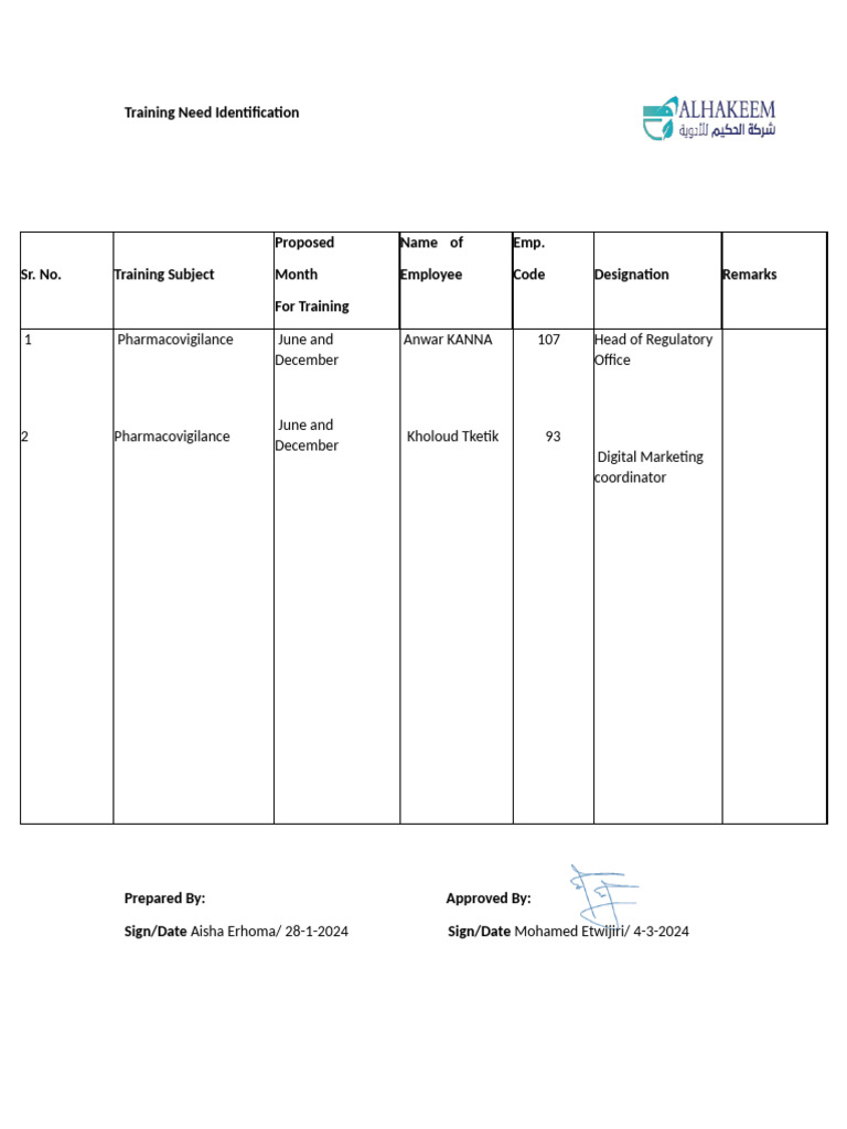 Training Need Identification | PDF