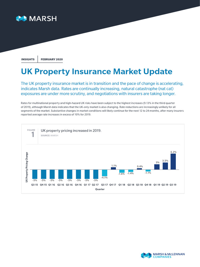 Uk Property Market Update | PDF