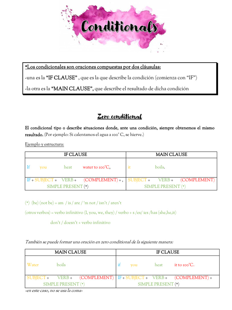 Explicación Conditionals | PDF
