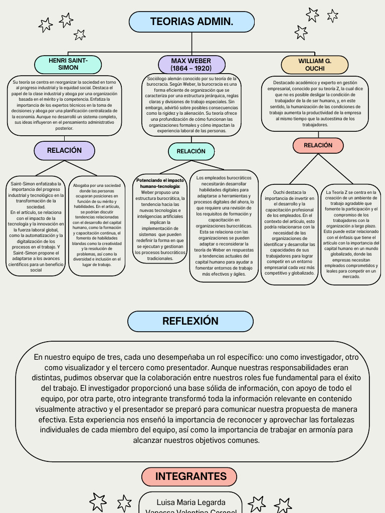 Mapa conceptual (1) | PDF