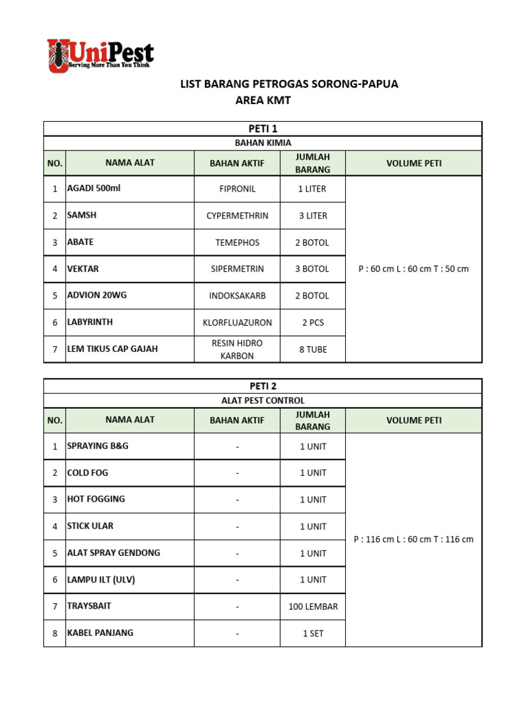 Data Barang Chemical Petrogas 2024 - Sorong Jakarta | PDF