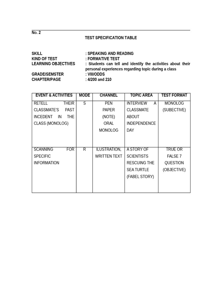 Tle Uas | PDF