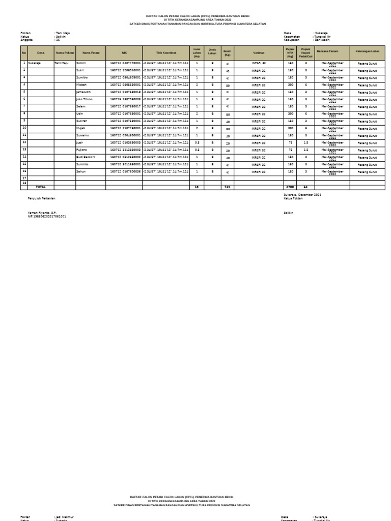 CPCL Program Ksa | PDF