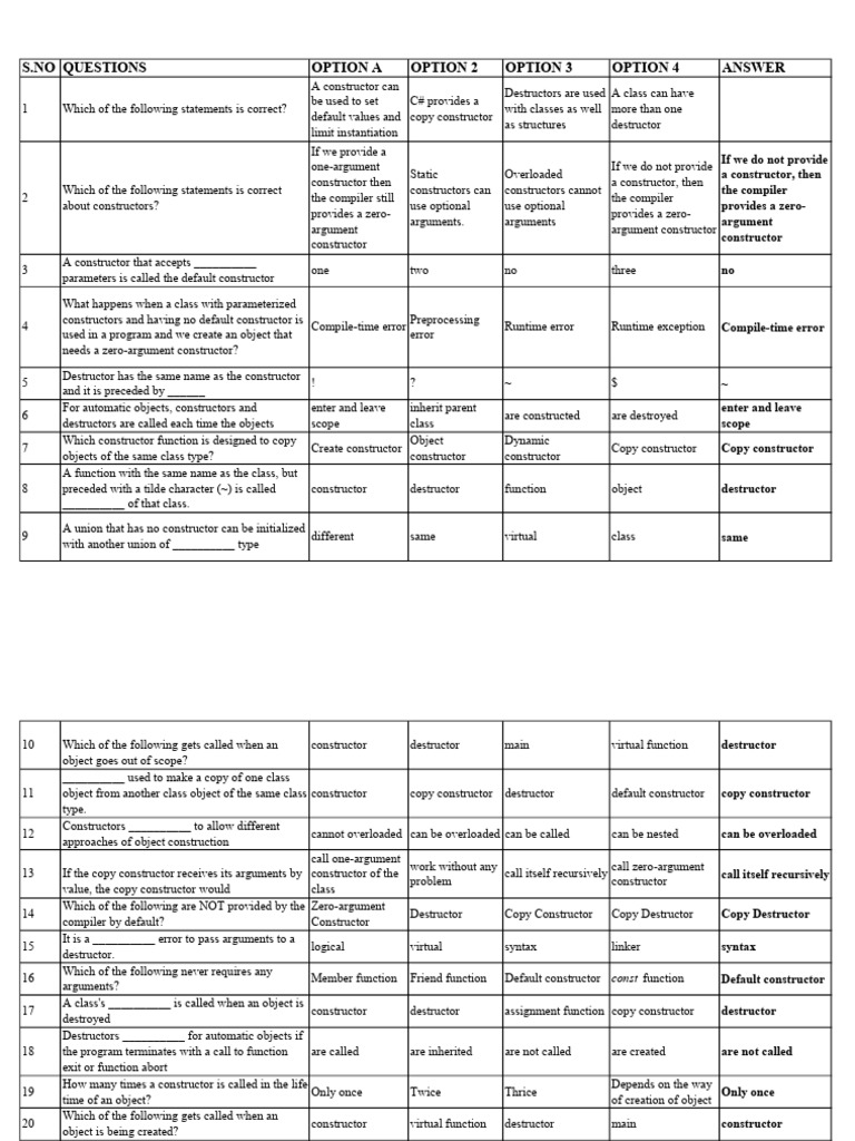 C++ - 2nd Unit - 1m | PDF