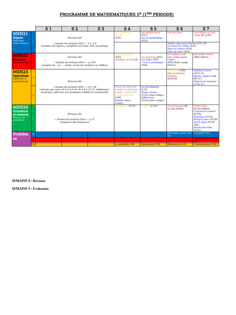2024-2025-Math-Planning Périodique5h | PDF