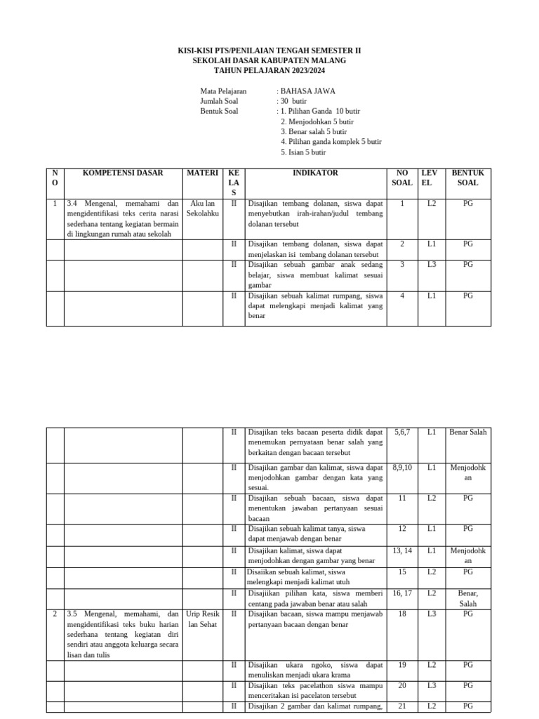 Kisi-Kisi B Jawa PTS Ii KLS Ii 23-24 | PDF