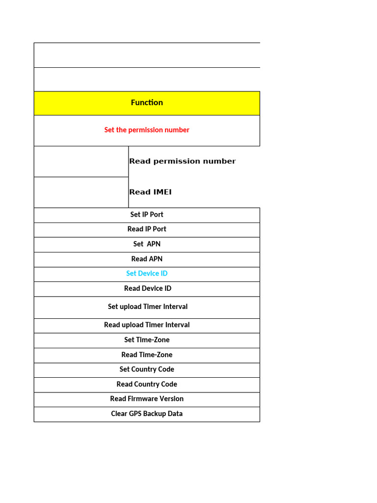 HB A1Lm Comandos Sms | PDF