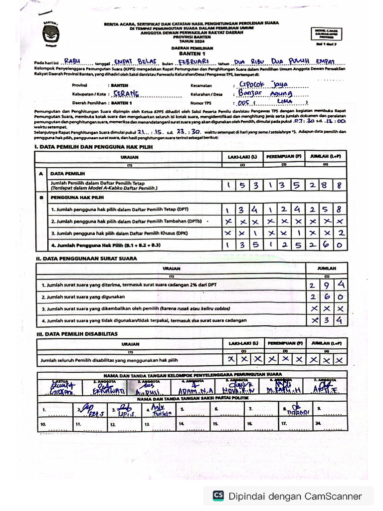 C.hasil Salinan DPRD Provinsi | PDF
