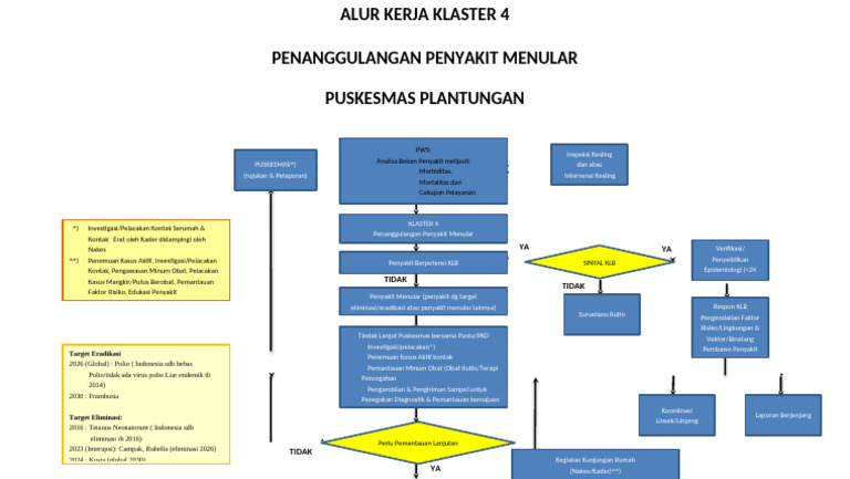 Alur Klaster 4 (p2m) | PDF
