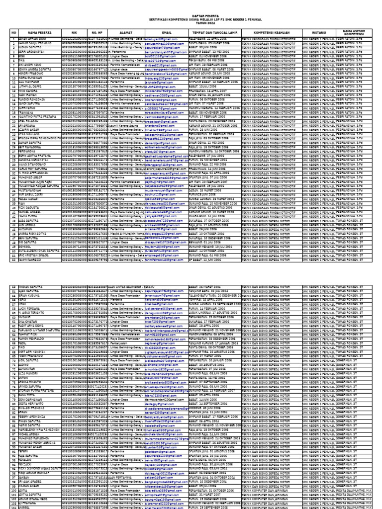 Jadwal UKK 2024 Absen - Pelaksanaan | PDF