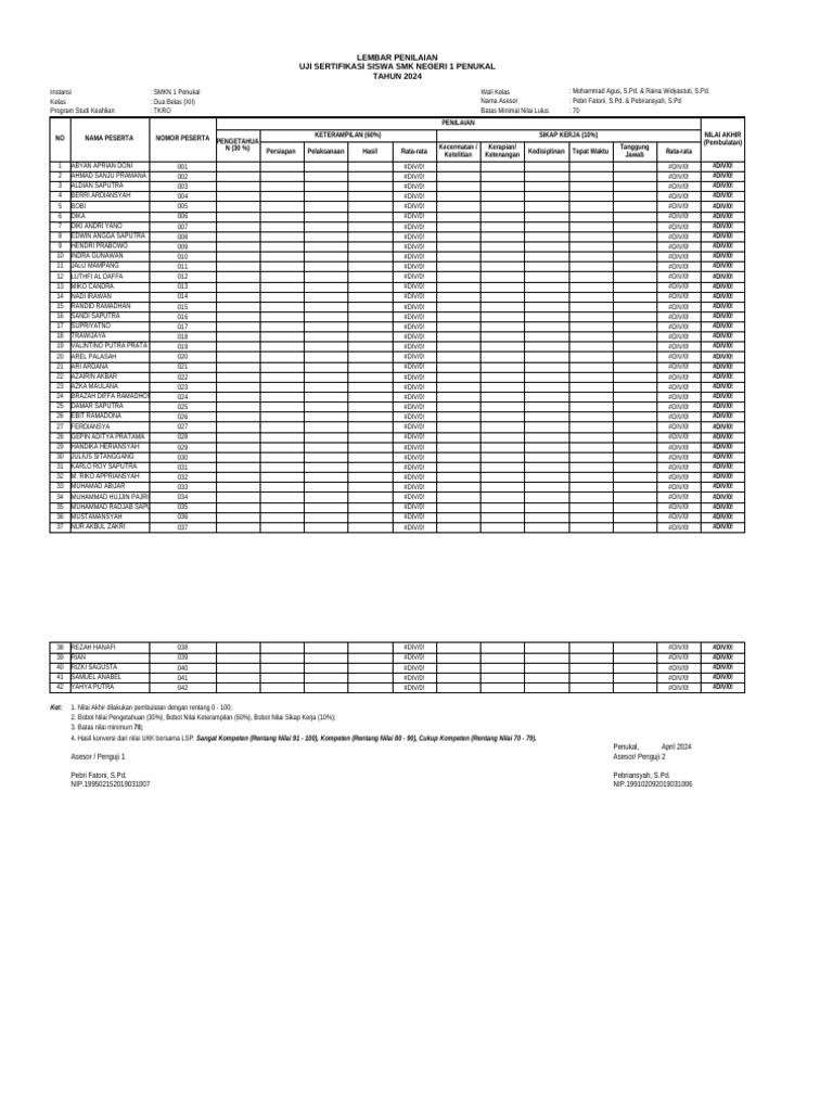 Format Lembar Nilai Ukk Melalui LSP 2024 Pelaksanaan | PDF