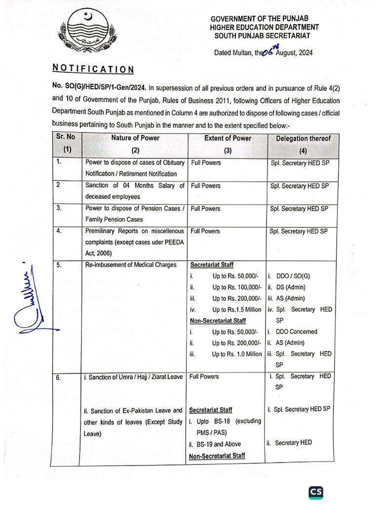 Delegation of Powers - hed.SP | PDF