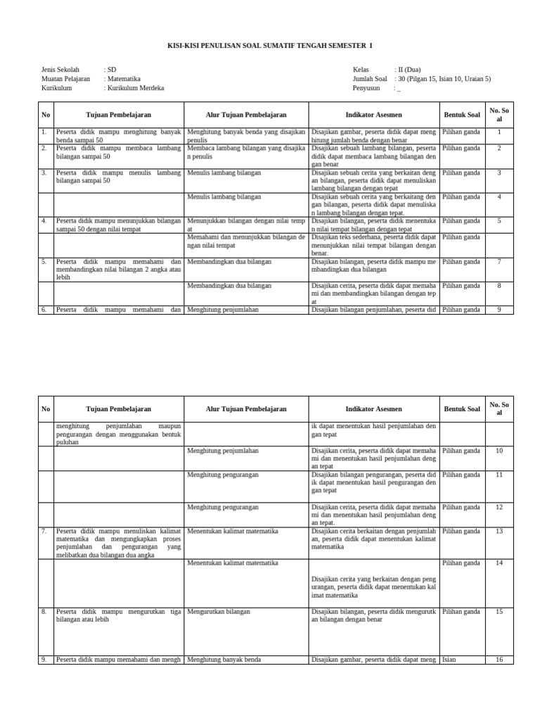 Kisi-Kisi Penulisan Soal Matematika Sumatif Tengah Semester I | PDF