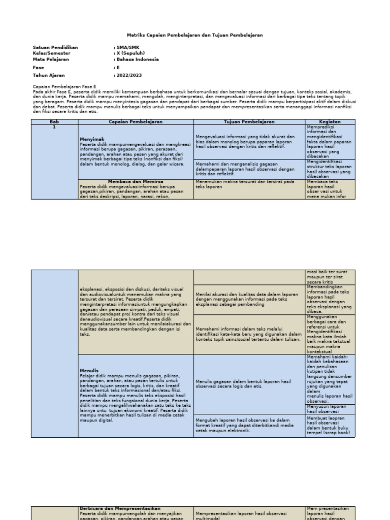 Matriks Capaian Pembelajaran dan Tujuan Pembelajaran | PDF