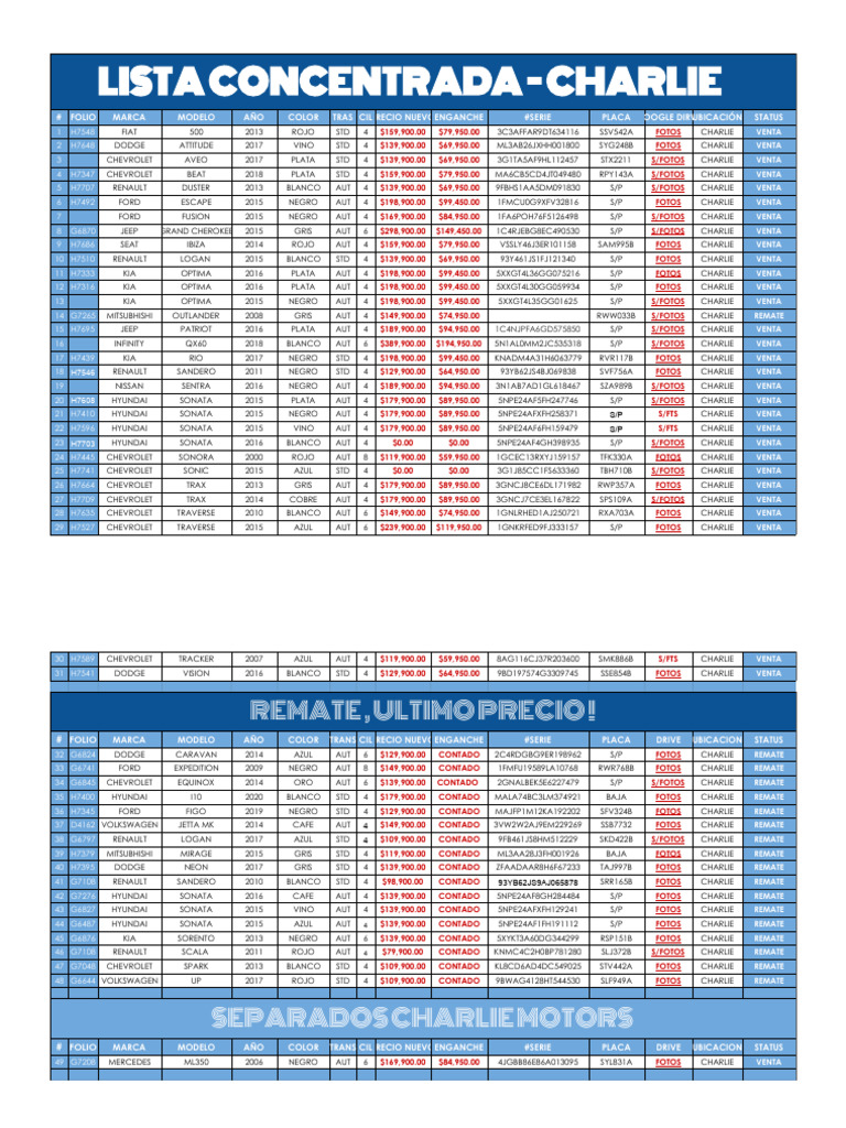 Lista Charlie Motors 09-08-2024 | PDF