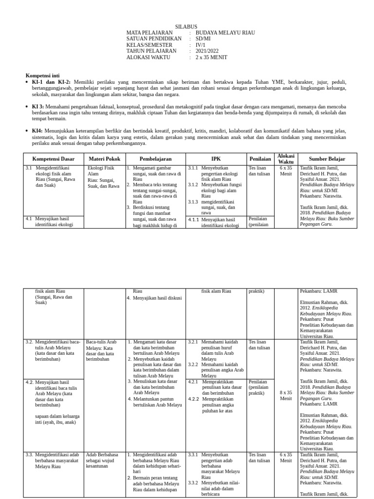 SILABUS Semester 1 KLS IV | PDF