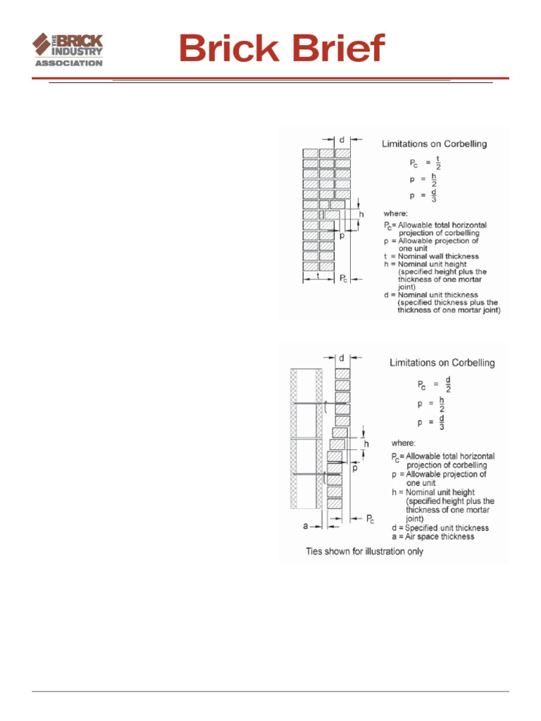 Supporting Brick Masonry | PDF