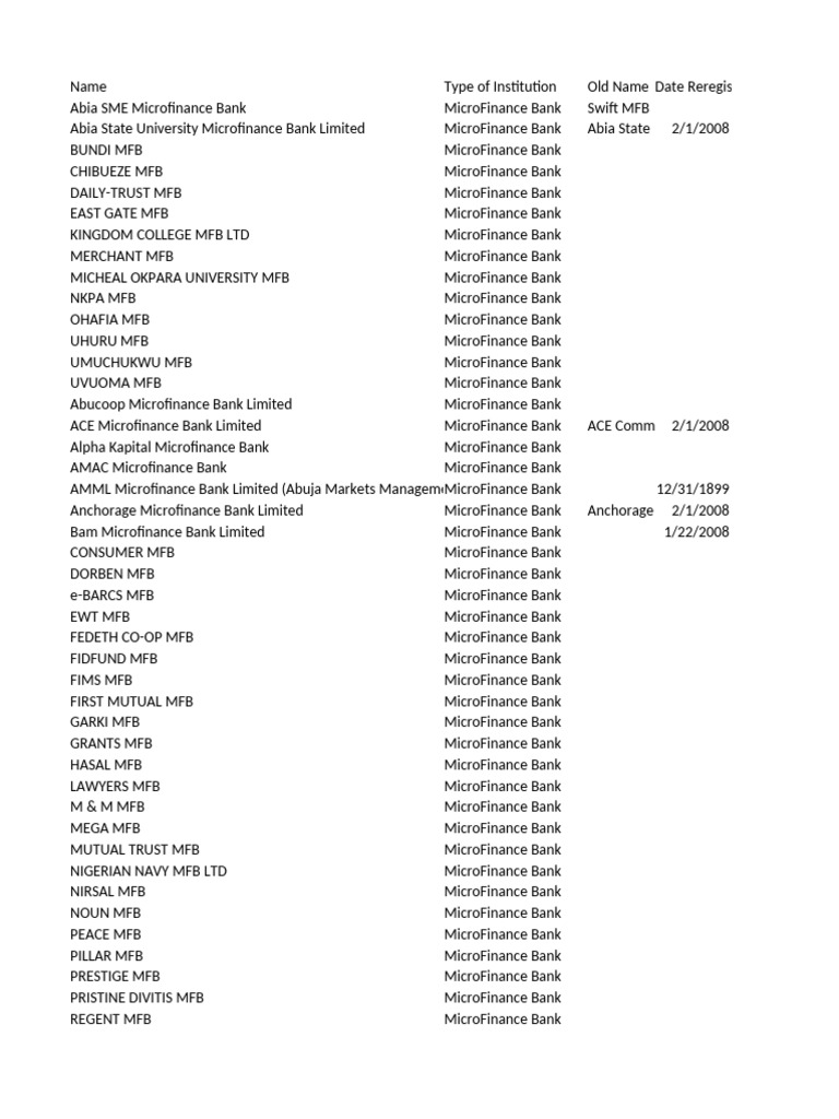 Financial Institutions Mfi 21082024 | PDF