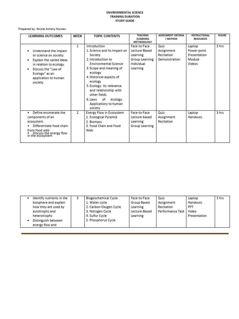 Tesda - Study Guide - Environmental Science | PDF