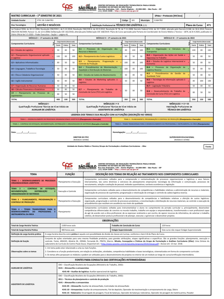 Org Cur LOG 1 2021 | PDF