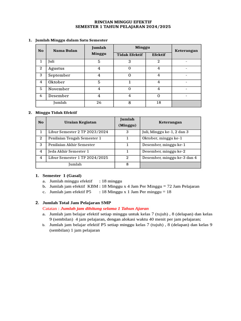 Rpe SMP 2024 - 2025 | PDF