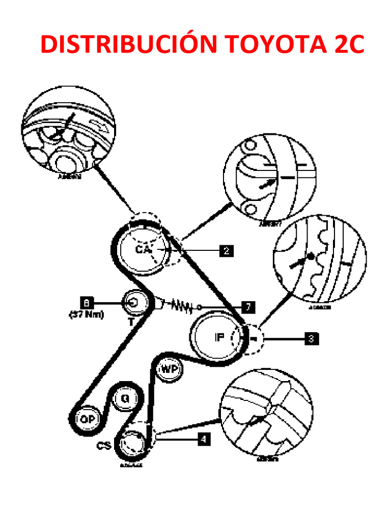 DISTRIBUCION Toyota 2C Pizarra | PDF