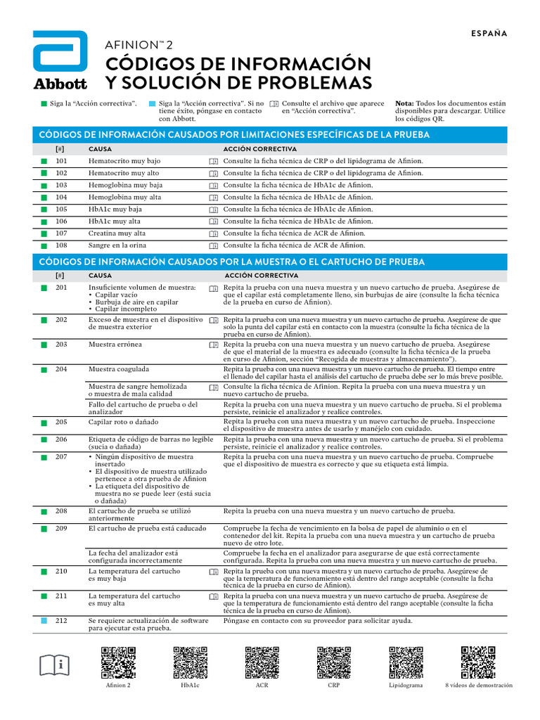 Afinion 2 Analyzer Afinion Information Codes Sheet (Spanish) | PDF