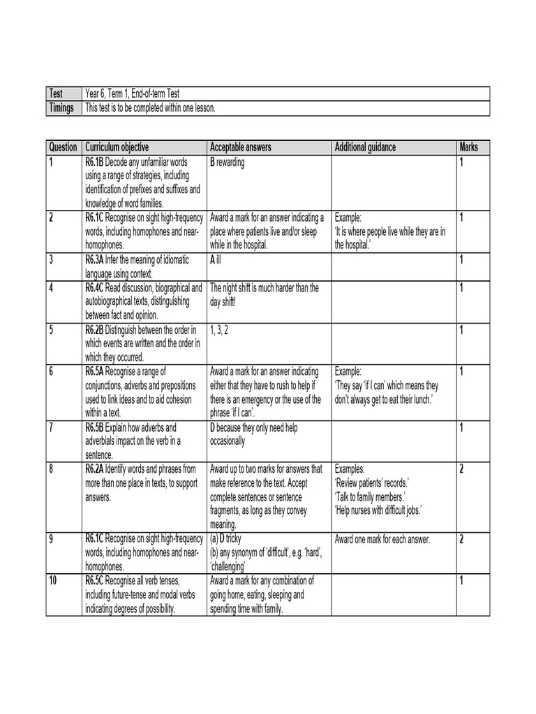 Ip PT Ip English Y6 T1eot mg2019 | PDF