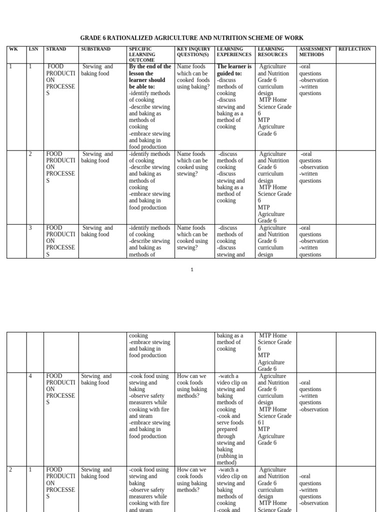 Grade 6 Rationalized Agriculture and Nutrition Schemes of Work Term 3 ...