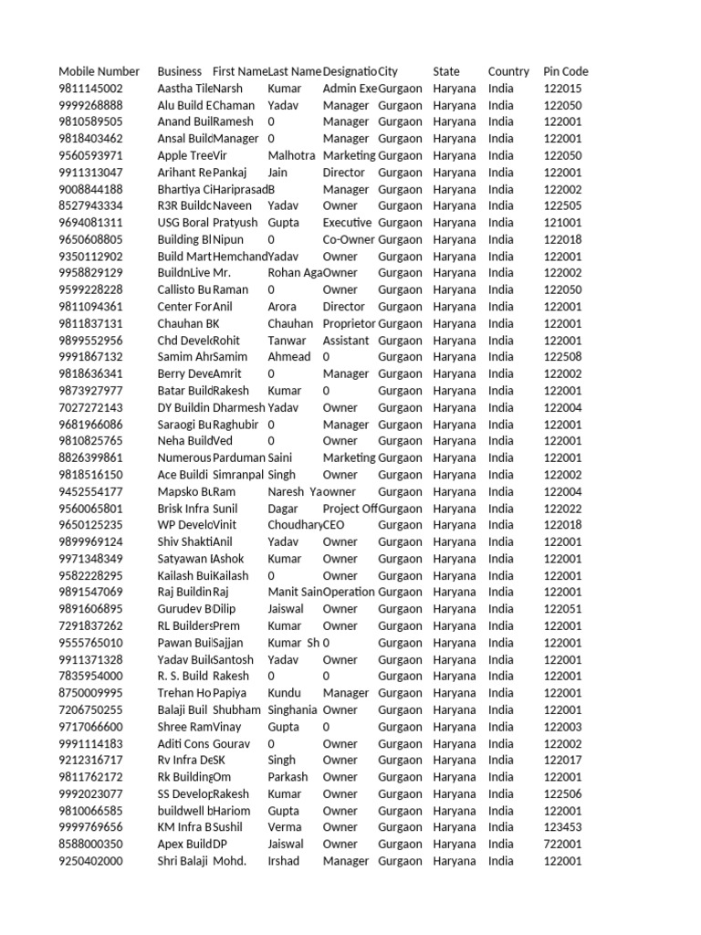 Gurgaon Builders and Developer Sample | PDF