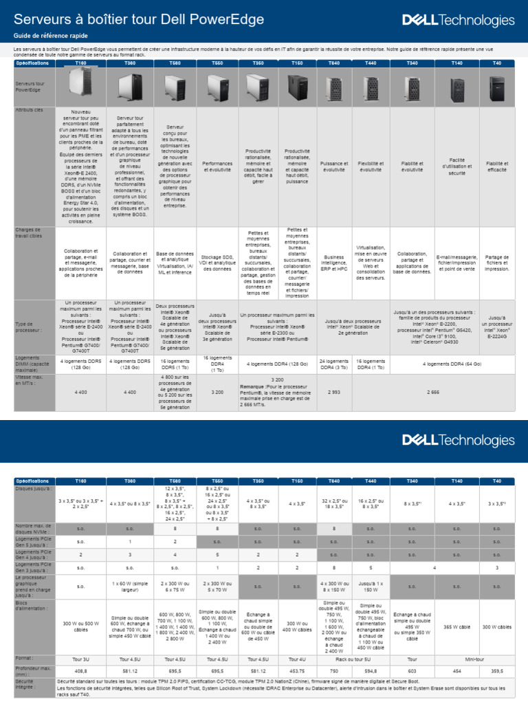 Poweredge Tower Quick Reference Guide | PDF