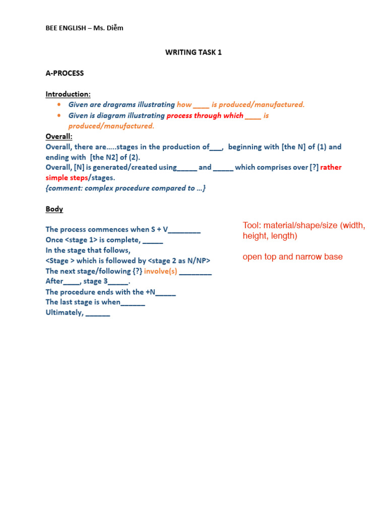 Intensive Writing Task 1 | PDF