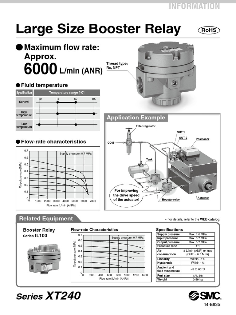 Large Size Booster Relay: Approx. L/min (ANR) | PDF