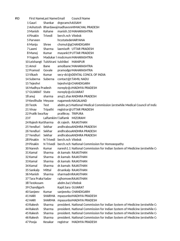 Verifier Manager | PDF