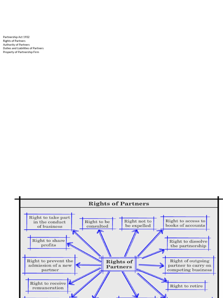 3 - Duties and Rights of Partners | PDF | Partnership | Legal Liability