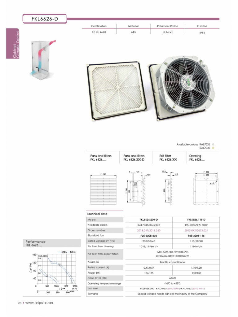 FKL6626.230-D Fan Filter Unit. | PDF