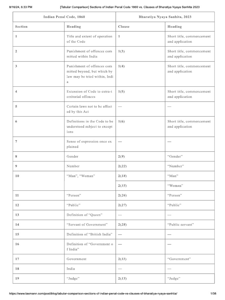 Tabular Comparision of IPC 1860 and BNS 2023 | PDF