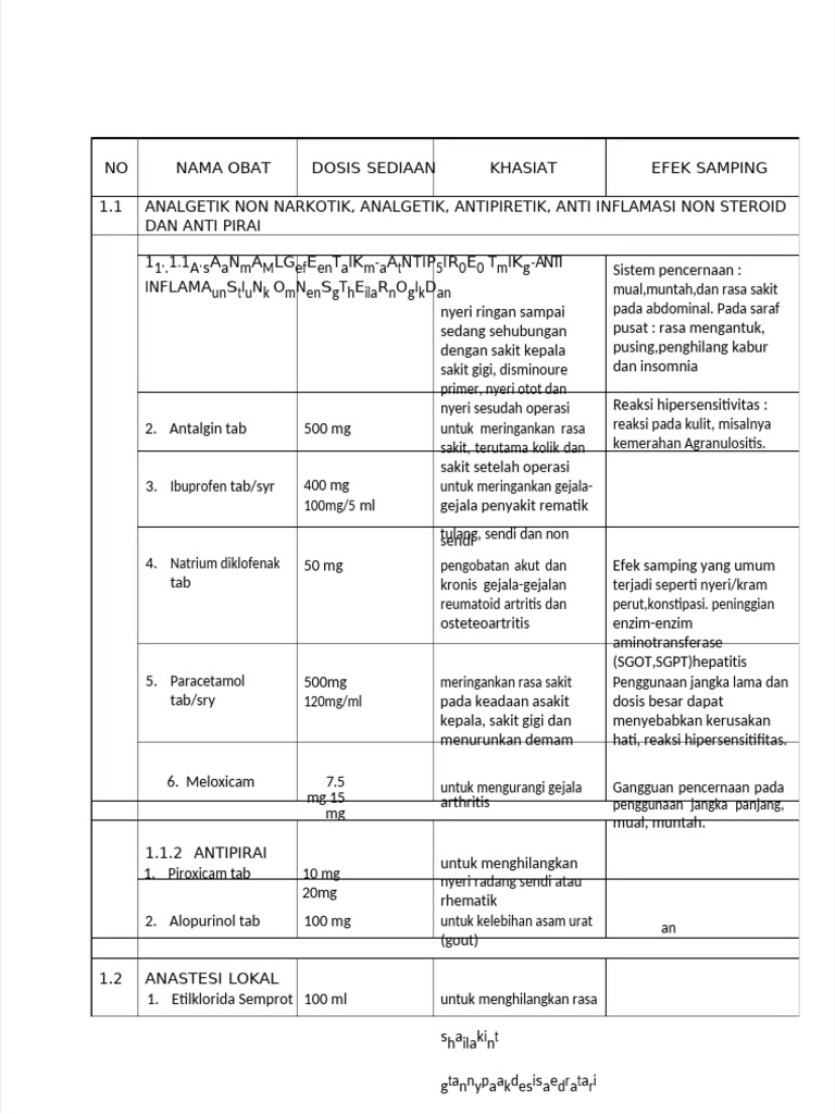 Pdf 3216 Formularium Obat Klinik Pmi Pdf