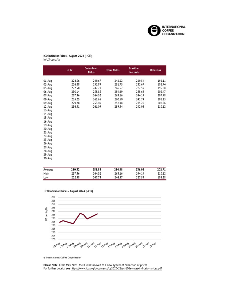I Cip | PDF