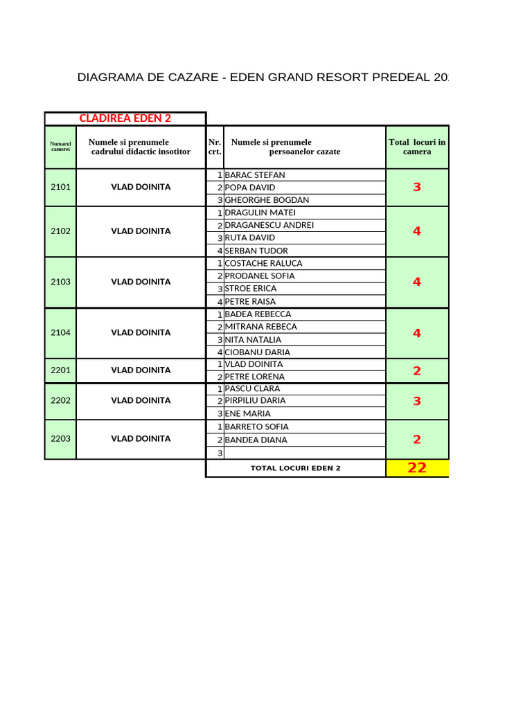 Vlad Doinita - Diagrama Cazare Generala - Predeal - Seria 7-1 | PDF