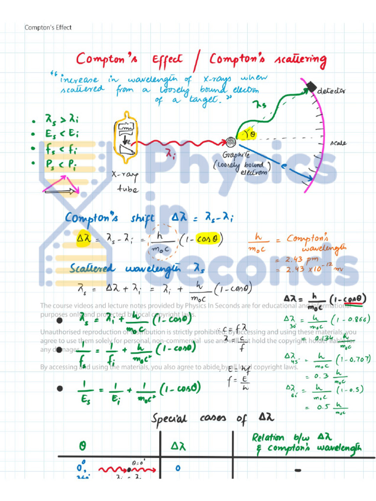 4.7 - Compton's Effect | PDF