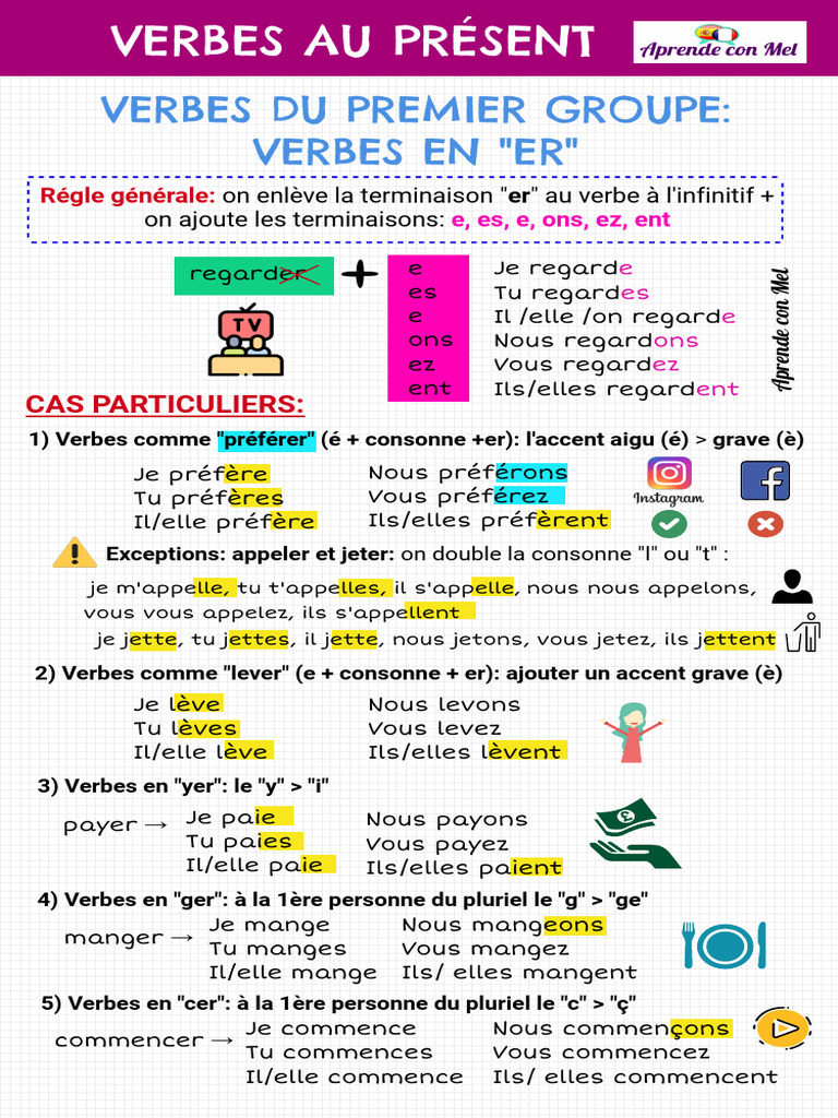 Le Présent | PDF