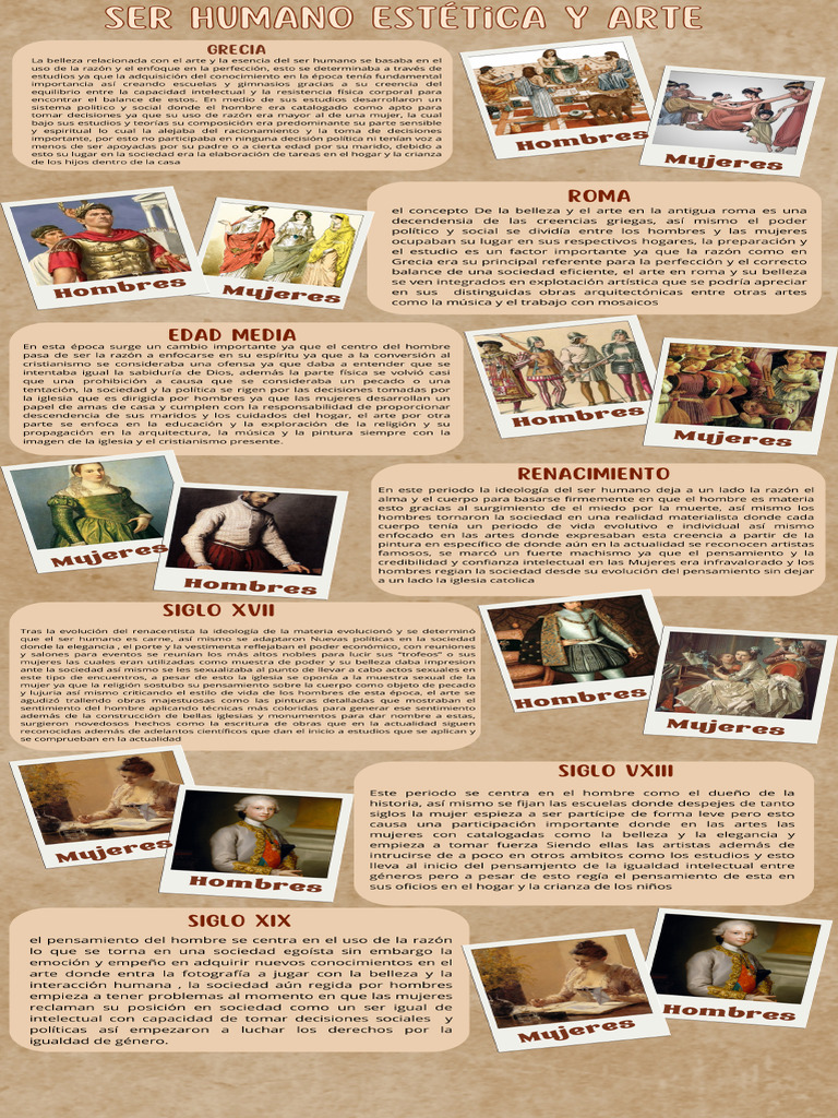 Beige Scrapbook Timeline History Infographic | PDF