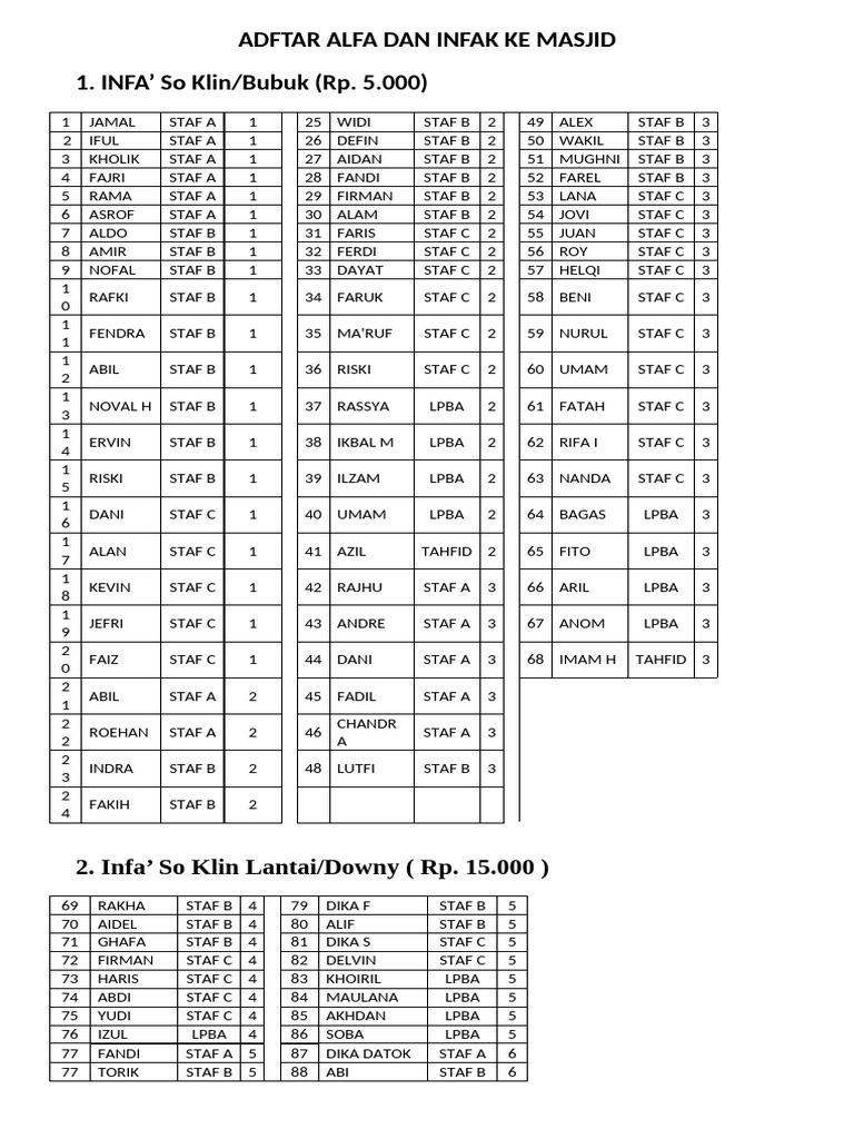Adftar Alfa Dan Infak Ke Masjid 1 | PDF
