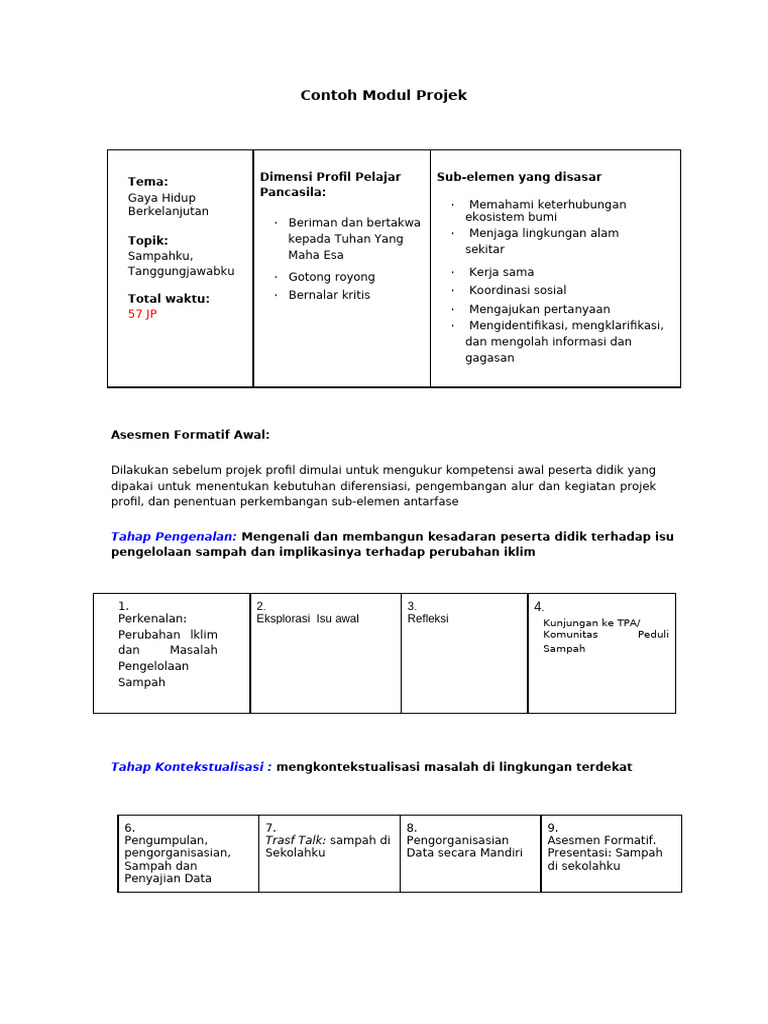 Contoh Modul Projek Pdf