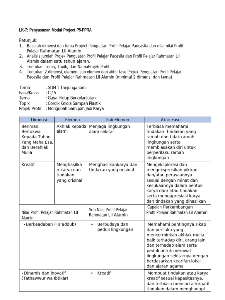 LK. 7 Penyusunan Modul P5 PPRA | PDF